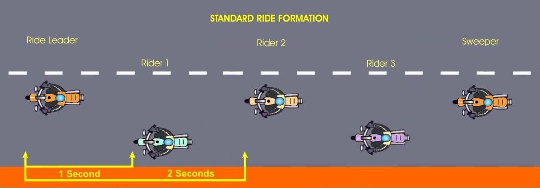 Guidance for MCG Ride Outs – MotorCycle Group